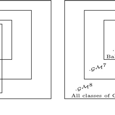 A Euler Diagram Of Sets Of Coalitional Maps Download Scientific Diagram