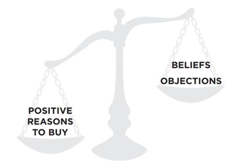 Sales Objection Handling Tips Increased Revenues