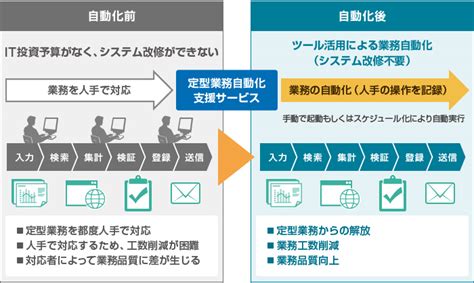 ニュースリリース：2015年：株式会社日立システムズ