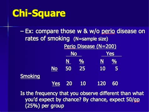 Powerpoint 9 Non Parametric Inferential Statistics Flashcards Quizlet