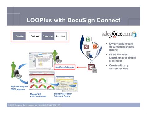 Drawloop With Docusign Connect For Salesforce Ppt
