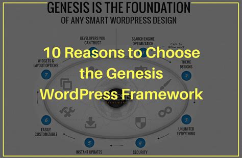 10 Reasons To Choose The Genesis Wordpress Framework Avya Technology