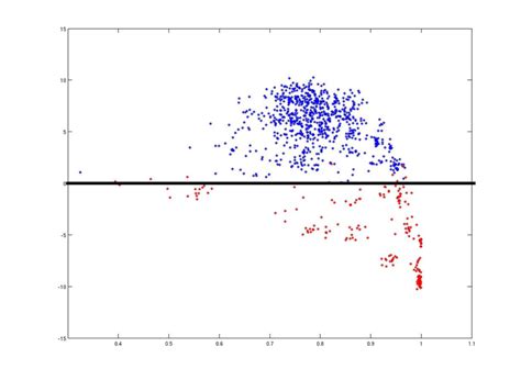 Collaboration Results Between A Fixed Subset And 1000 Randomly Subsets