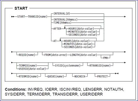 CICS Manual do Usuário START cadcobol com