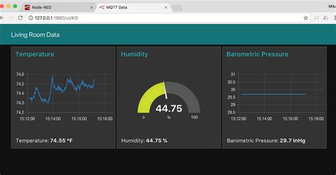 patriot geek node red displaying mqtt data in a dashboard