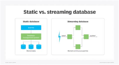 Wie Sie Die Richtige Iot Datenbankarchitektur Auswählen Computer Weekly