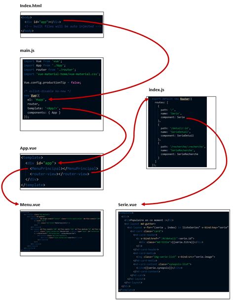 Vuejs