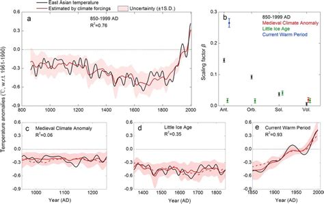 A The Composite Temperature Reconstruction And The Temperature Download Scientific Diagram