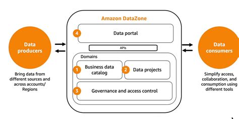 Building An Ml Ops Pipeline On Aws Part1 Model Training Pipeline By Natarajan Mariyappan