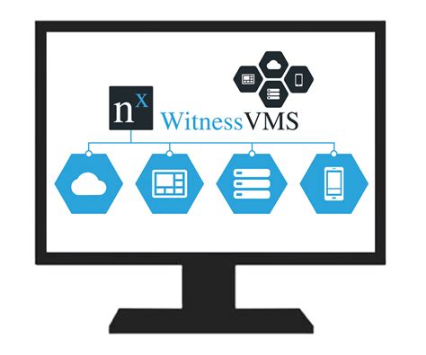 Network Optix Nx Witness Single Io Module License Connectecuk