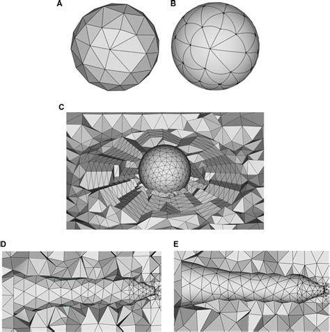 Frontiers Aerodynamics Simulations Of Three Dimensional Inviscid Flow