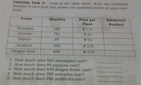solved learning task 4 look at the table below write the estimated