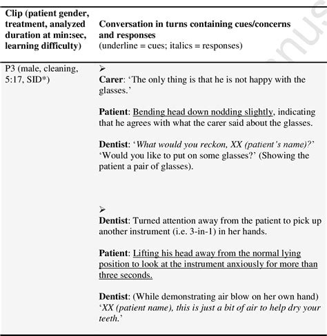 Table 1 From Applying The Verona Coding Definitions Of Emotional