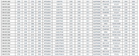Navcom Marine Electronics Mitsubishi Series Generators