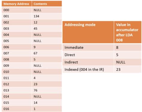 1 2 4 d types of programming language flashcards quizlet