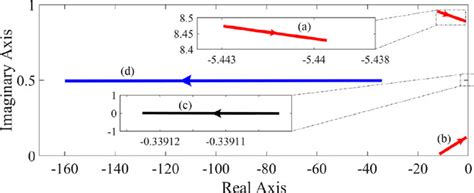 H∞h Infty Optimal Frequency Control In Islanded Ac Microgrids A
