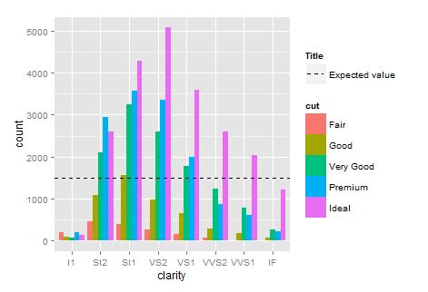 R Add Legend Entry For A Geom Hline Stack Overflow