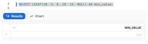 Compare Snowflake Vs Sql Server Greatest And Least Functions