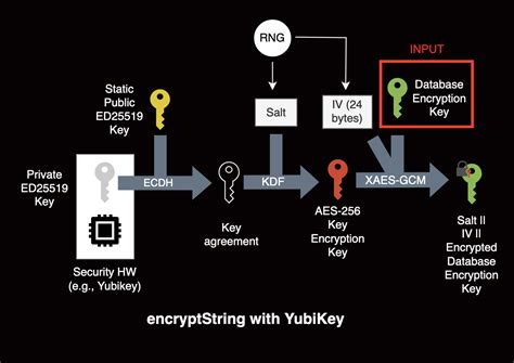 Protecting Signal Keys On Desktop The Cryptography Caffè ☕