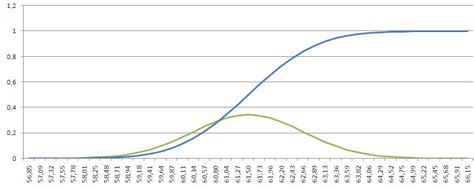 Совмещаем разные типы диаграмм в Excel Примеры и описание