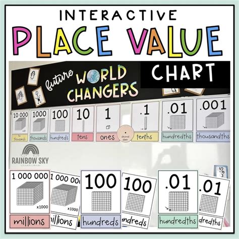 Place Value Posters Interactive Place Value Chart Pastel Theme