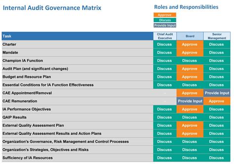 Understanding The Global Internal Audit Standards Protiviti Global