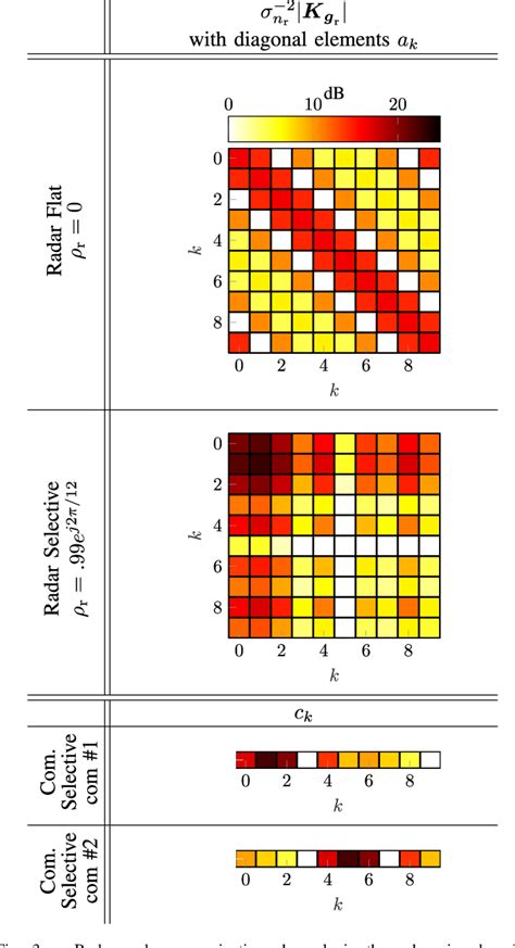 Figure 3 From Mutual Information Driven Power Allocation In Ofdm Dual