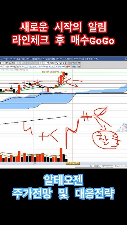 알테오젠 주가전망 및 대응전략 새로운 시작의 알림 알테오젠 알테오젠대응전략 알테오젠주가전망 알테오젠분석 알테오젠주식 알테오젠전략 주가전망 알테오젠호재