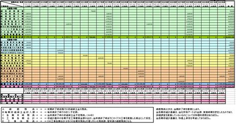 長期修繕計画 株式会社建物診断評価センター