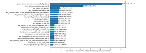 Tst Ci Azure Windows Run Time Diffs · Issue 11704 · Scipyscipy · Github