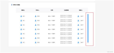 Css设置滚动条的样式css 滚动条样式 Csdn博客 Css设置滚动条的样式css 滚动条样式 Csdn博客