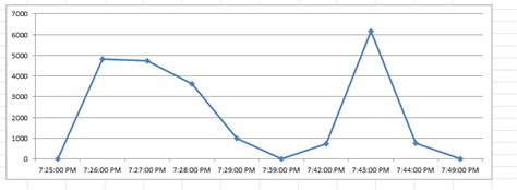 Acumatica Singapore Choosing The Right Edition Number Of CPU Cores Demystified
