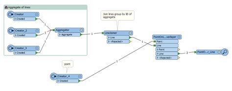 How To Split Aggregates Based On Points Nodes Community