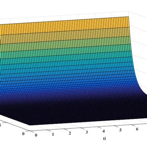 Graphical Representation Of Total Cost Function Download Scientific Diagram