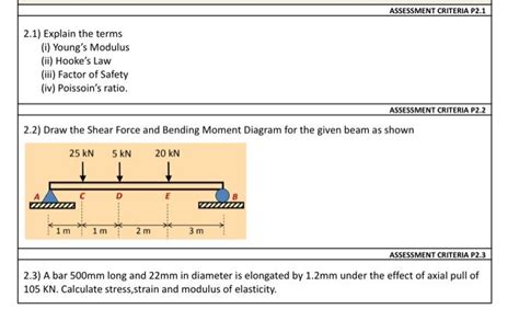 Solved 2 1 Explain The Terms I Youngs Modulus Ii