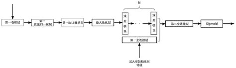 一种基于深度学习的多类别心电信号分类检测方法