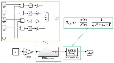 High Precision Inertial Sensor Charge Ground Measurement Method Based On Phase Sensitive