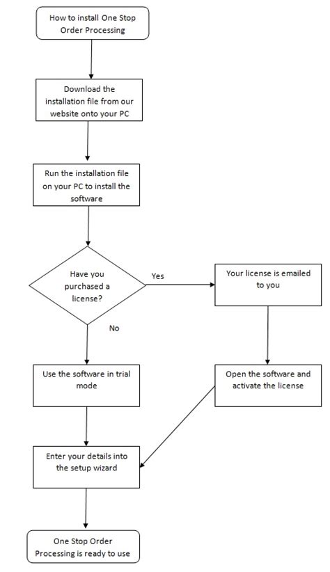 Installation Overview