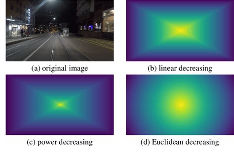 Figure 6 From Vanishing Point Guided Video Semantic Segmentation Of Driving Scenes Semantic