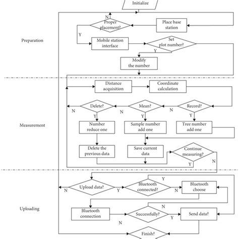 Scheme Of Double Sided Two Way Ranging Ds Twr Download Scientific