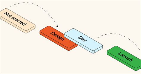 Stages · Product Development Roadmap
