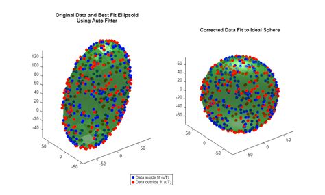 Sensor Models Matlab And Simulink
