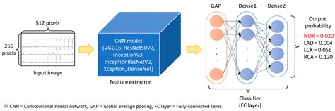 An Artificial Intelligence Enabled Ecg Algorithm For The Prediction And