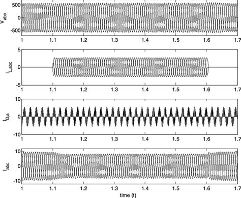 transient waveforms on application of reactive load on seig load