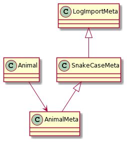Use Init Subclass To Replace Metaclasses Duong S Blog
