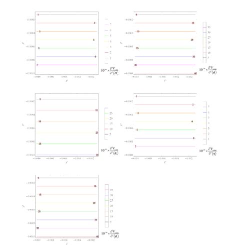 2 V scalar Φ 2 Φ H φ l φ ν η φ s versus λ x and λ y with Download Scientific