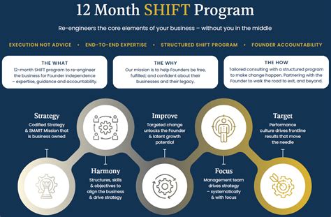 Exit Without The Exit