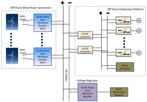 Elgamal Elliptic Curve Based Secure Communication Architecture For Microgrids