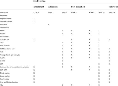 Standard Protocol Items Recommendation For Interventions For Trials Download Scientific
