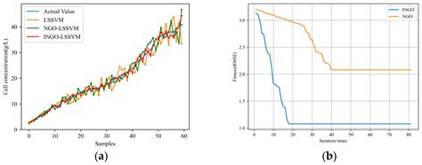 Sensors Free Full Text Modeling And Optimization Of An Enhanced